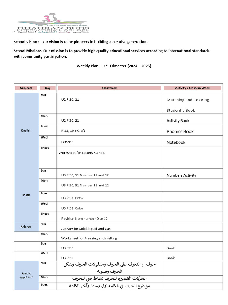 Grade KG2 Weekly Plan 8 | PDF
