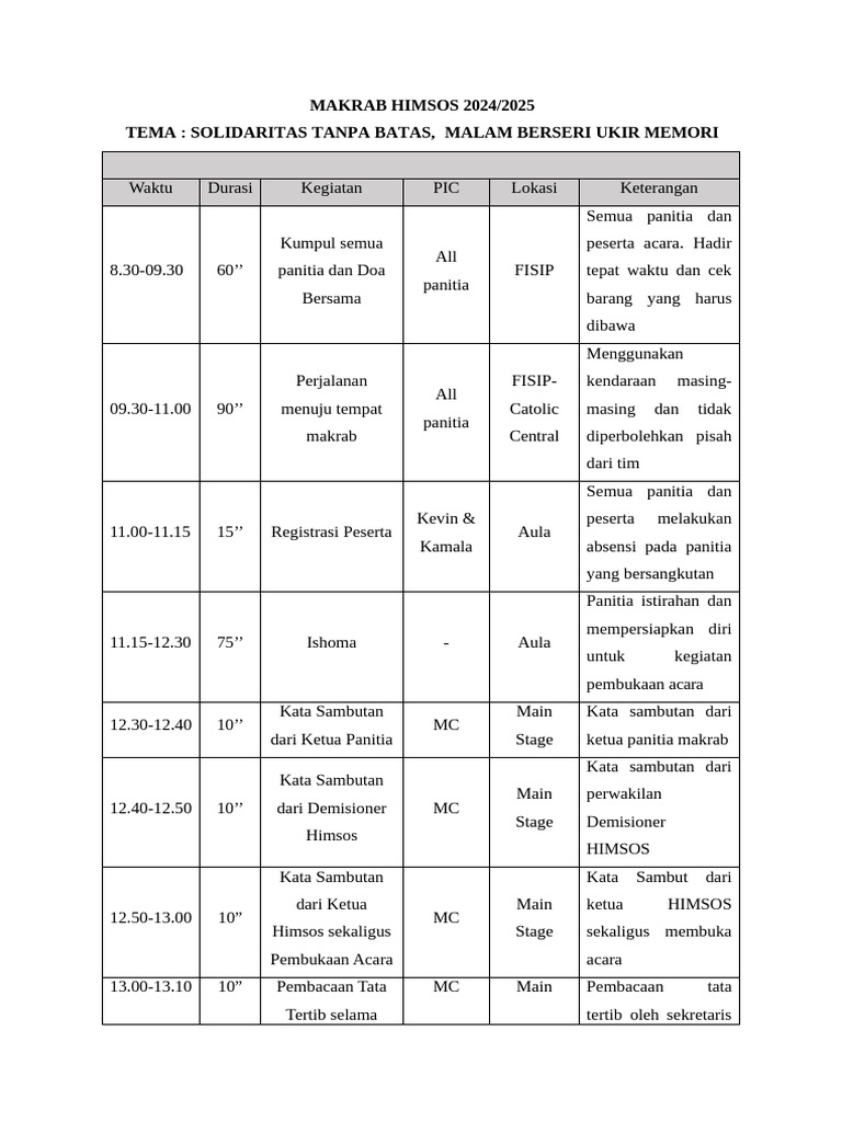 Rundown Makrab Himsos 2024 | PDF