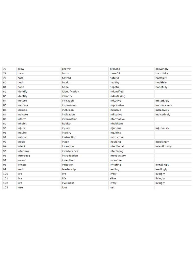 Verbs 4 | PDF
