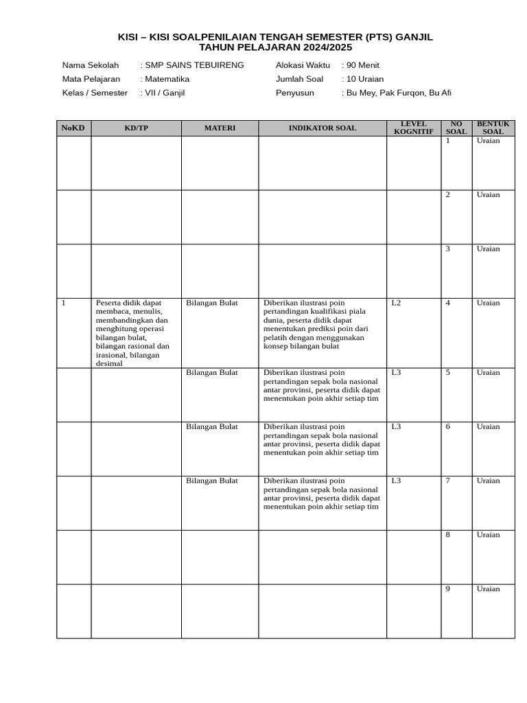 Kisi-Kisi PTS Ganjil 2024-2025-Mat Kelas 7 | PDF