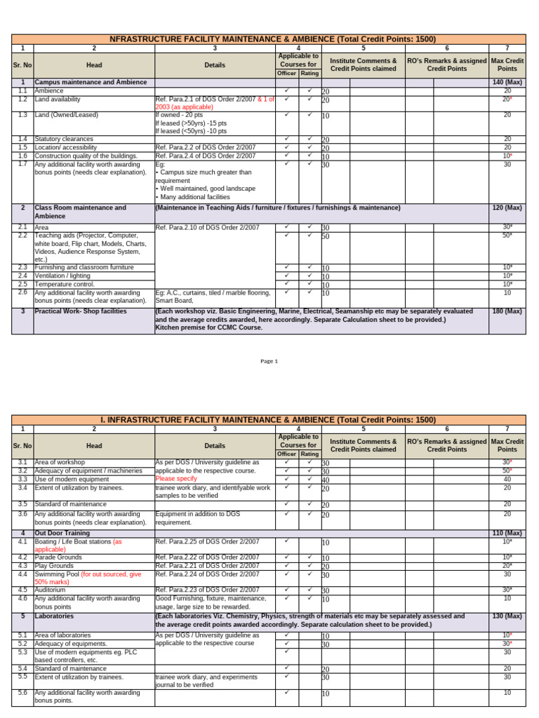Facility Maintenance Scoring Guide | PDF
