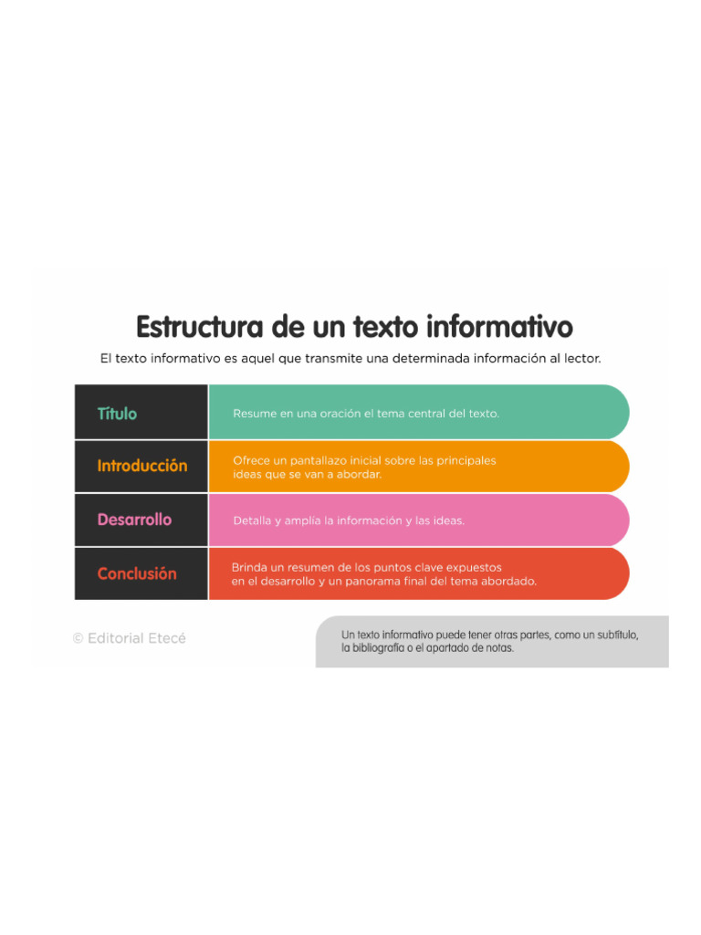 Estructura de Un Texto Informativo (1) | PDF