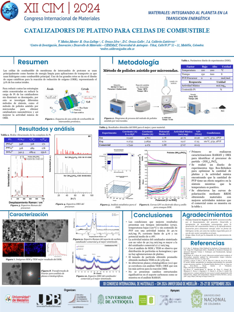 Formato-Poster-Congreso-XII-CIM-2024-1 Verónica Final | PDF | Pila de combustible | Catálisis