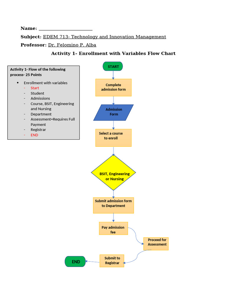 Pejo - Rojean Flow Chart | PDF