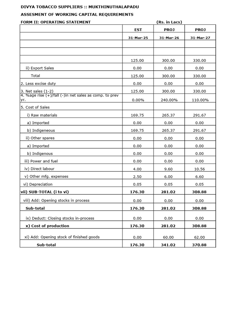 Form Ii: Operating Statement (Rs. in Lacs) EST Proj Proj: 31-Mar-25 31-Mar-26 31-Mar-27 | PDF ...