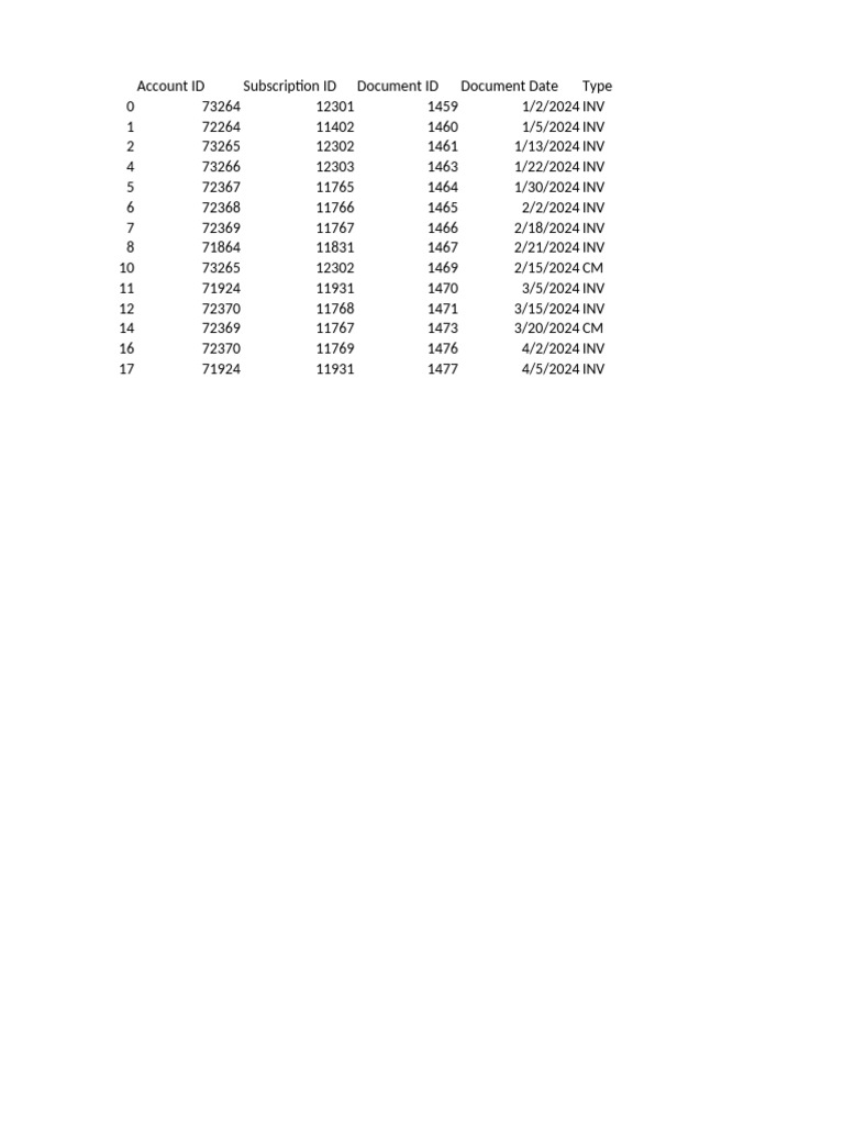 Deferred_Revenue_Schedule | PDF | Accounting | Financial Services