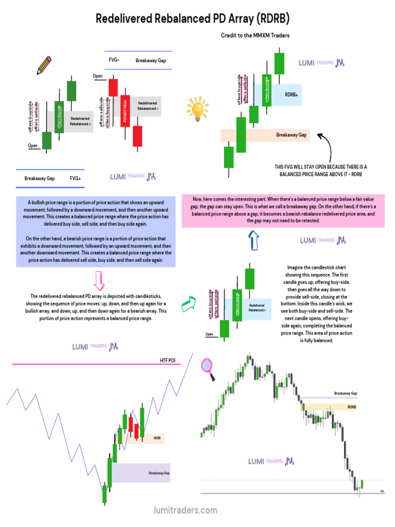 Redelivered Rebalanced | PDF | Market Trend | Economic Forecasting