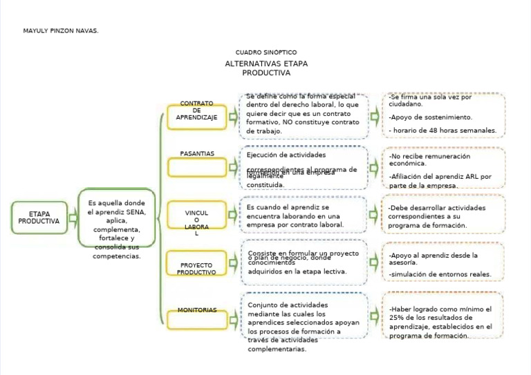 PDF Cuadro Sinoptico Aa4 Ev01 | PDF | Economias | Business