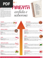 Escala Scoville: Medindo Ardência das Pimentas | PDF | Pimentão
