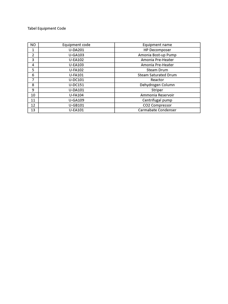 Tabel Equipment Code | PDF