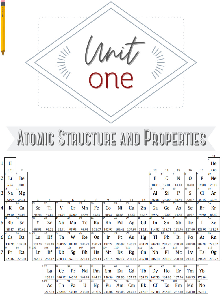 01 - AP Chemistry Unit 01 Review | PDF | Ion | Atoms