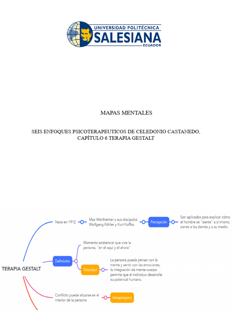 Mapas Mentales Terapia de La Gestalt | PDF