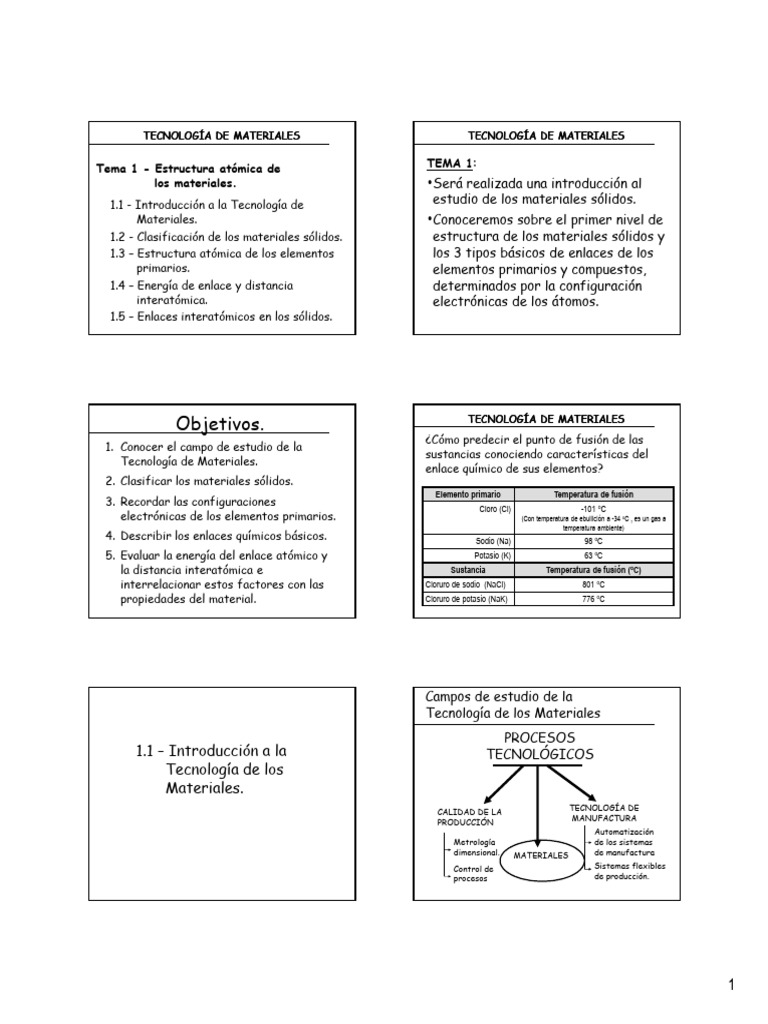 Tema 1 - Estructura atómica de los materiales. | PDF | Sólido | Configuración electronica