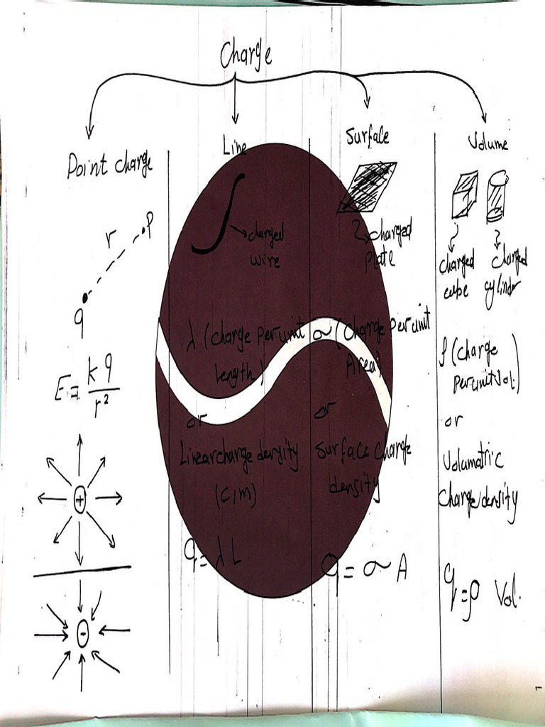 Assignment 1 Part 2 Speed | PDF