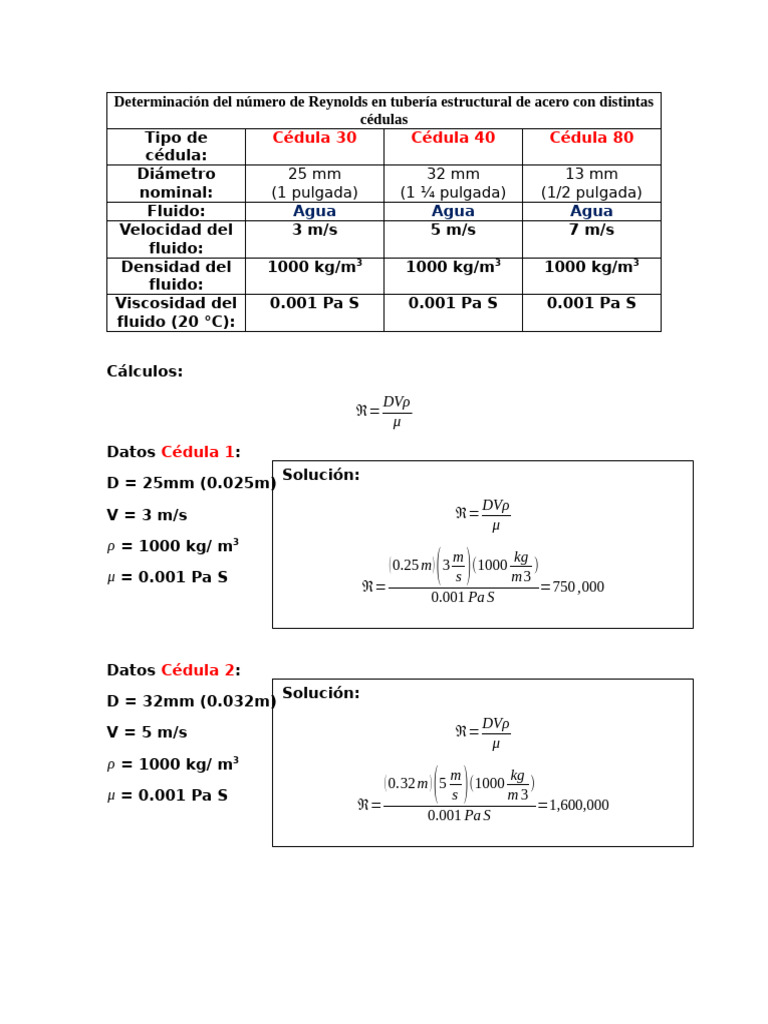 Formato de Tablas 2 | PDF