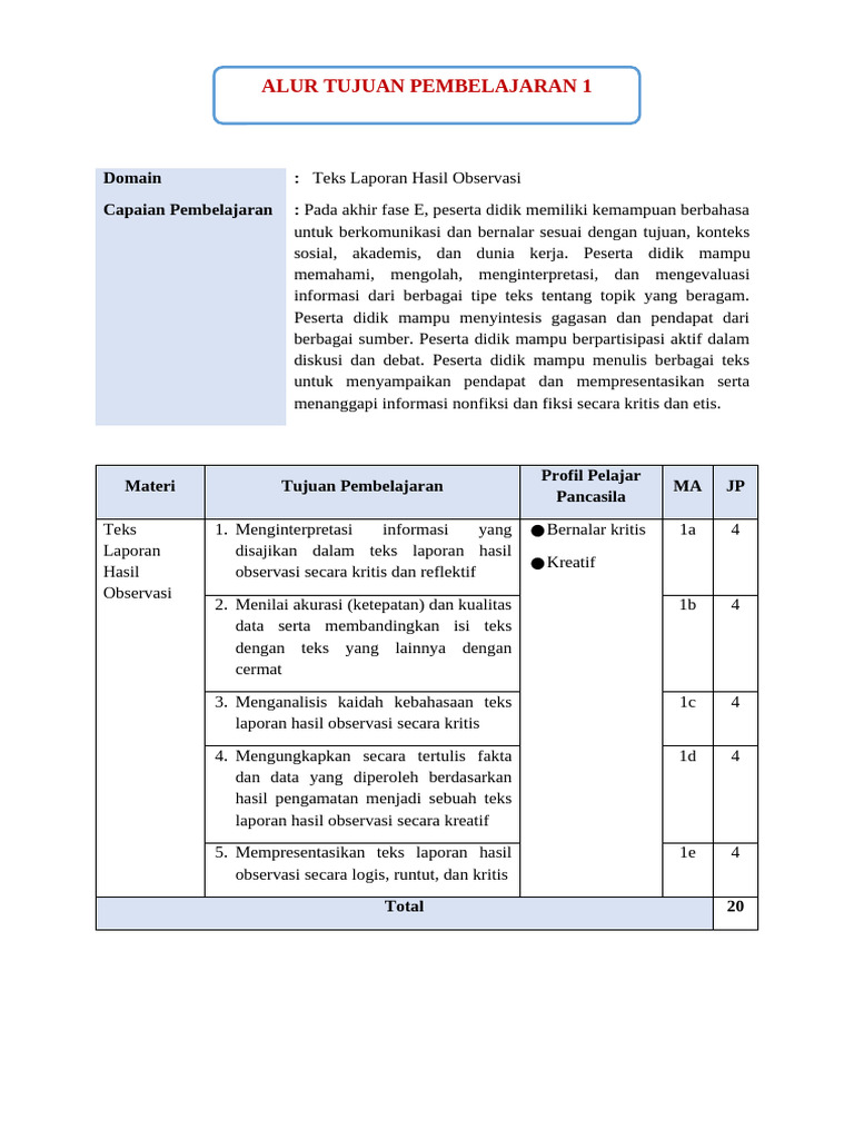 Atp Dan Modul Ajar Bab 1 Bahasa Indonesia SMK Kelas X | PDF