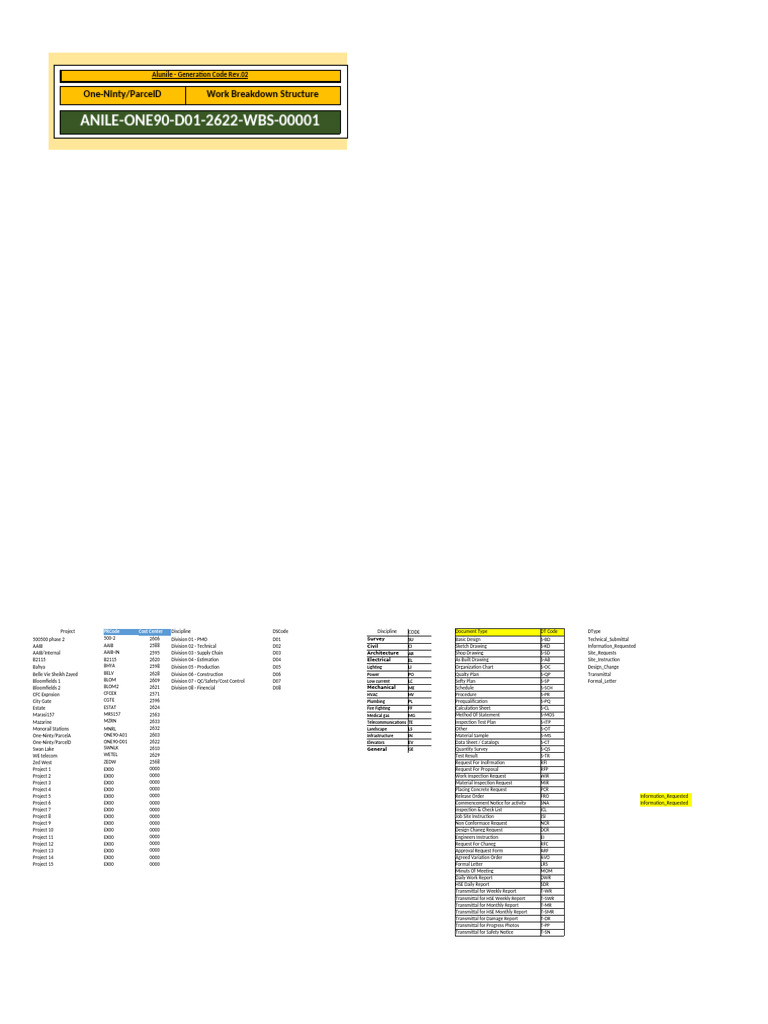 Alunile - Generation Code Rev.02 | PDF | Request For Proposal | Engineering