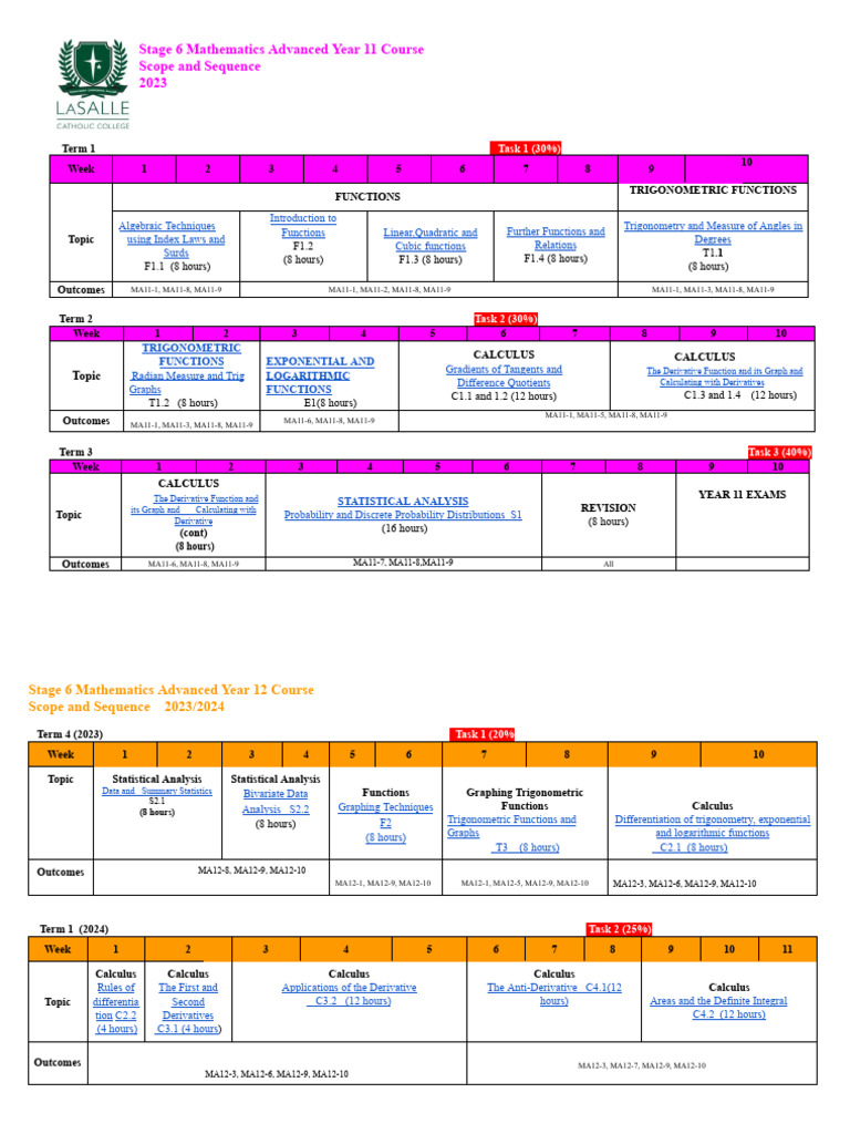 Advanced Mathematics S&S 2024 | PDF | Function (Mathematics) | Derivative