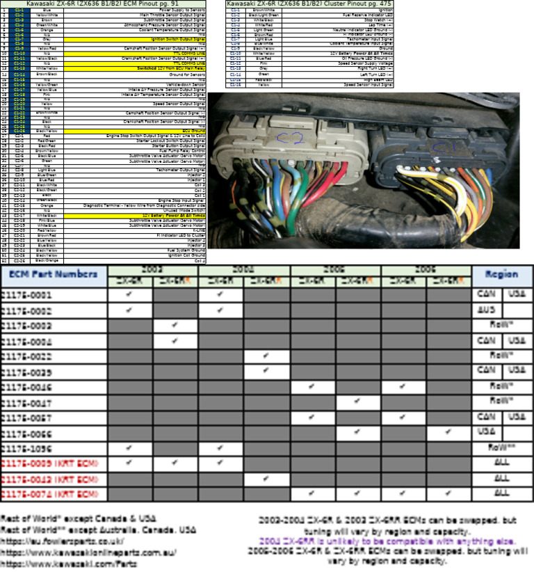 ZX636-B1 - B2-ECM & Cluster Pinout | PDF | Engine Technology | Rotating ...