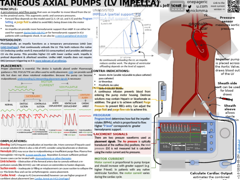 ICU One Pager Impella | PDF | Clinical Medicine | Medical Specialties