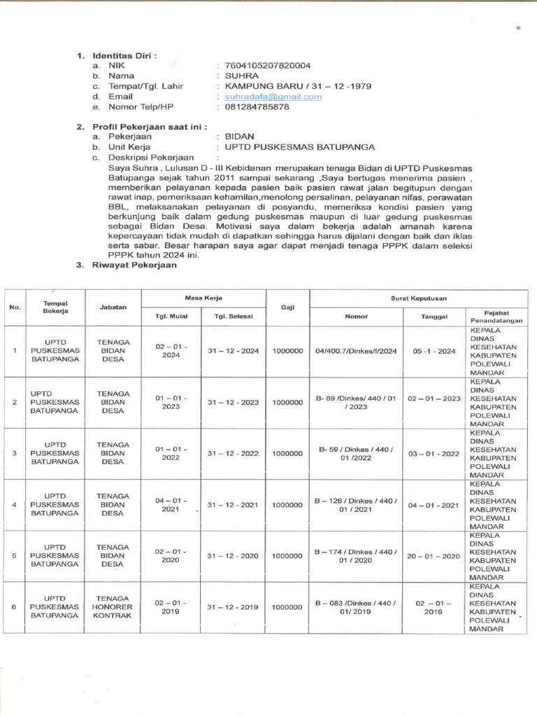 Identits DR Suhra | PDF
