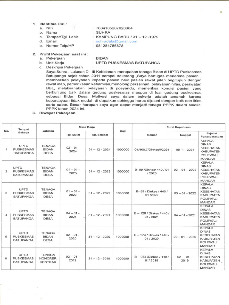Identits DR Suhra | PDF
