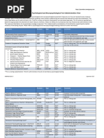 Sheehan Disability Scale (SDS) | PDF | Standard Deviation | Copyright