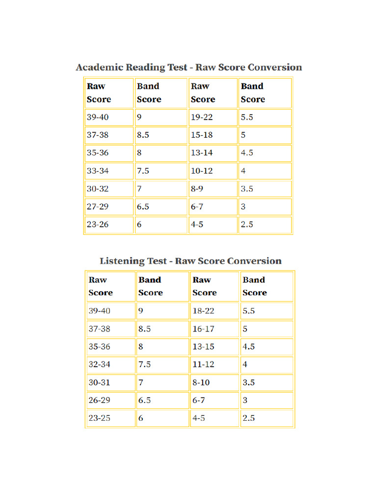 Band Score Conversion Reading and Listening | PDF