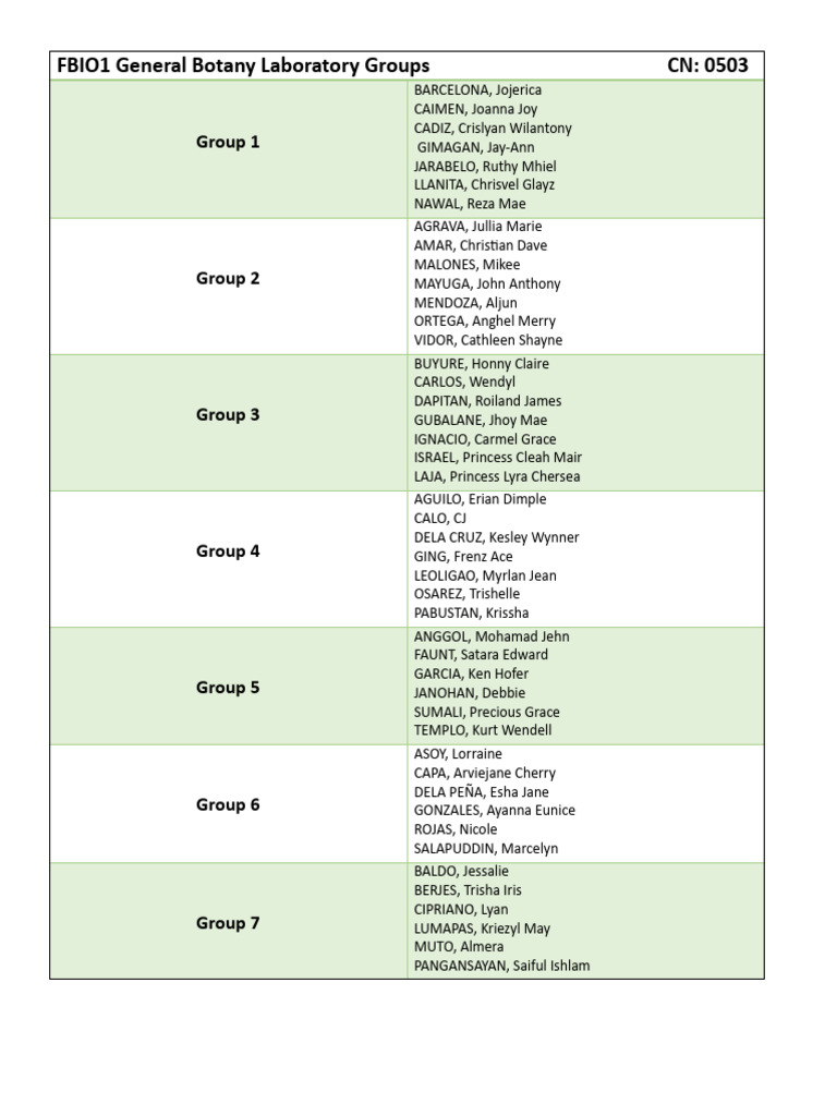 FBIO1 General Botany Laboratory Groups CN | PDF