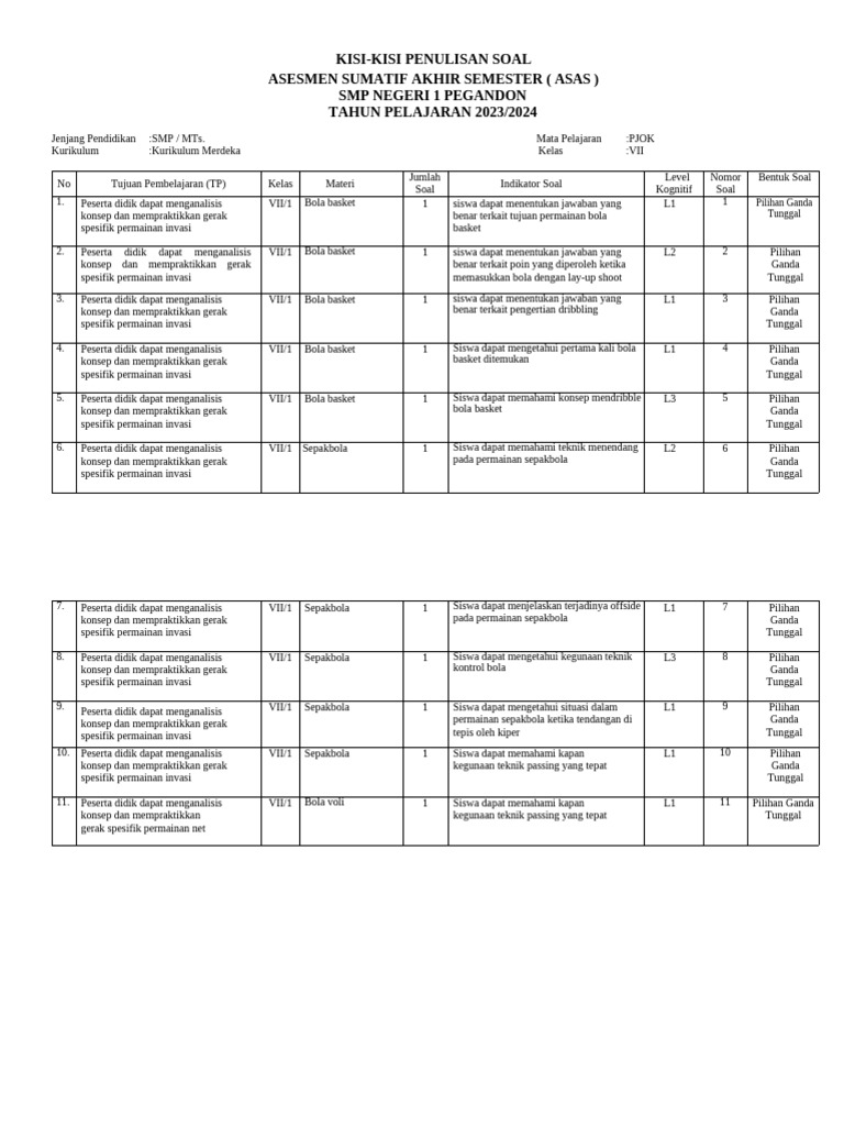 Kisi-Kisi PJOK 7 Asas | PDF