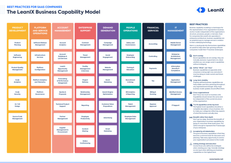 LeanIX - Poster - SaaS Business Capability Model | PDF | Analytics | Software As A Service