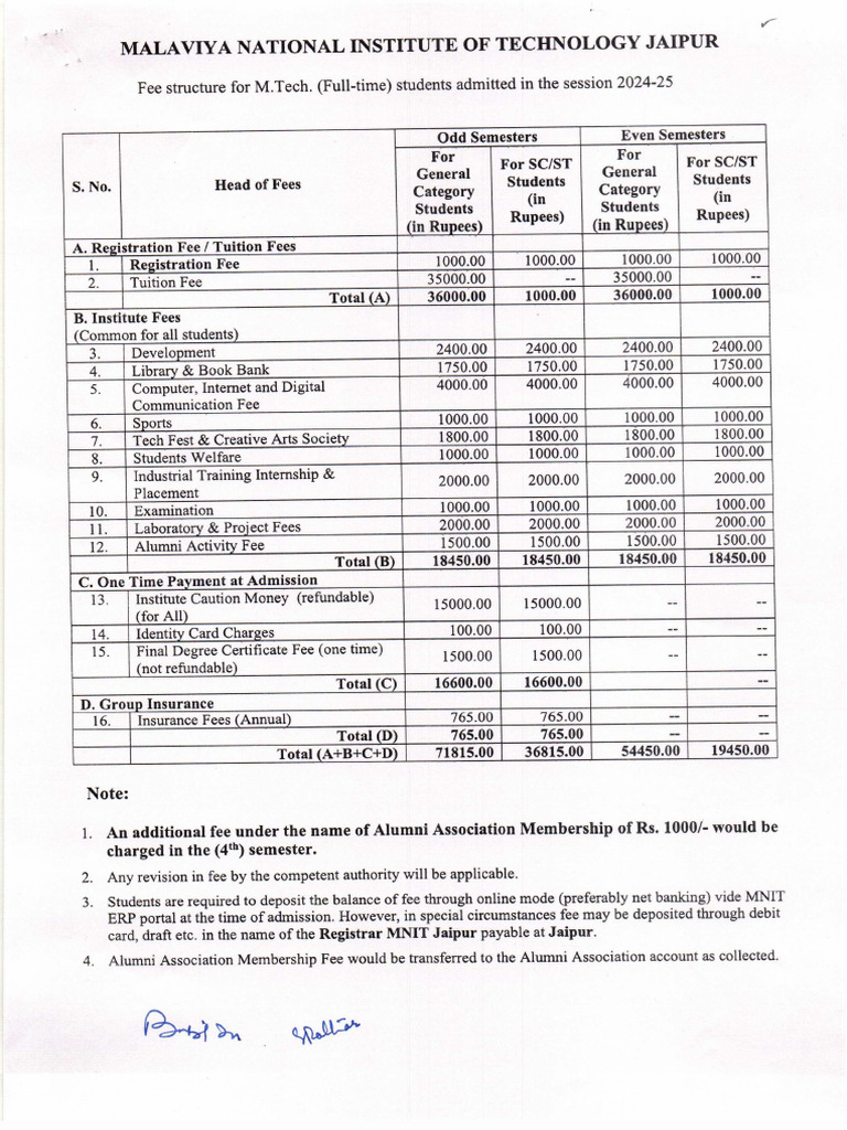 Fee Structure 2024-25 PG | PDF