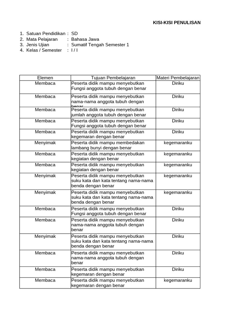 Kisi Kisi STS 1 Bahasa Jawa Kelas 1 2024 | PDF