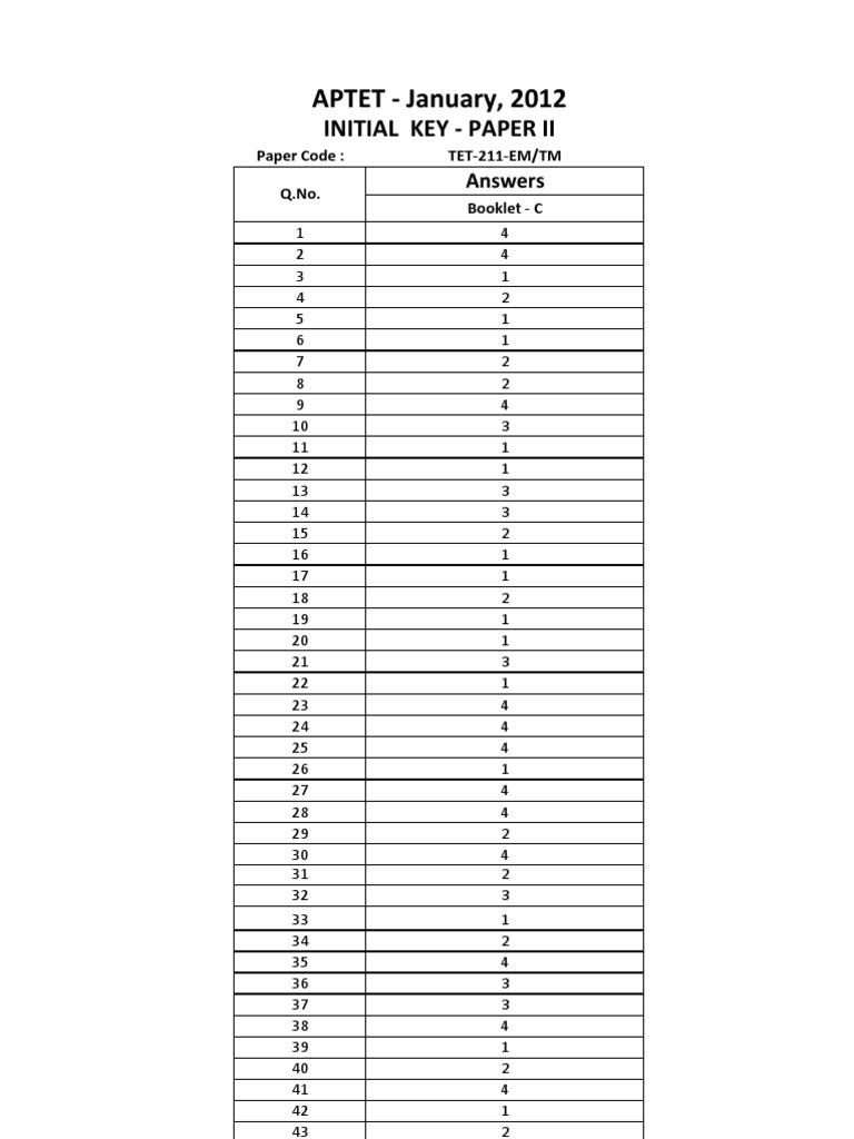 APTET - January, 2012: Initial Key - Paper Ii | PDF