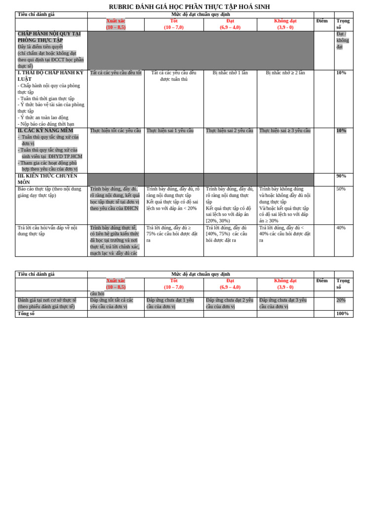 Rubric TTHS | PDF