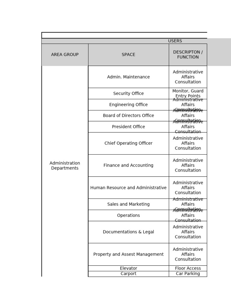 Space Programming Condominium | PDF | Room | Chair