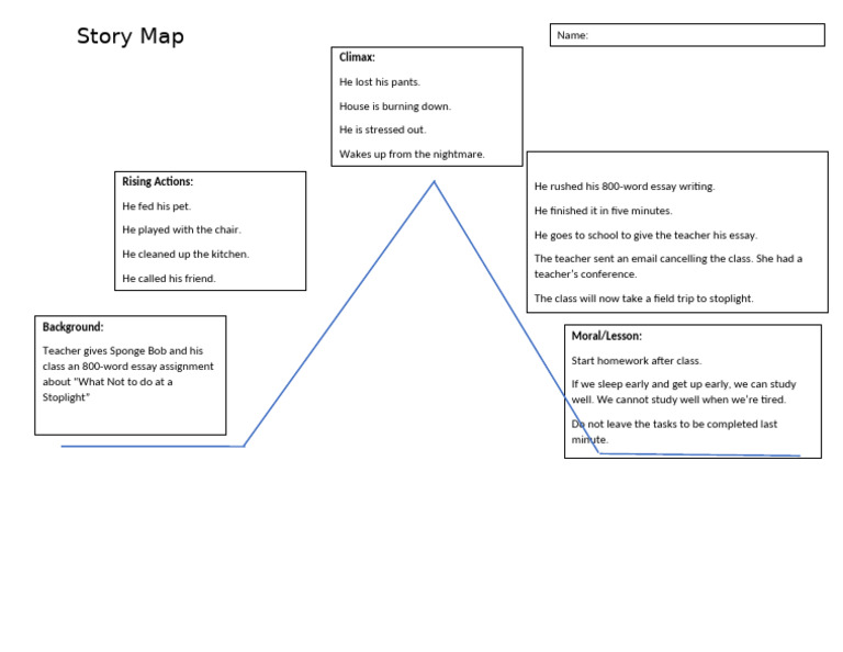 Story Map | PDF