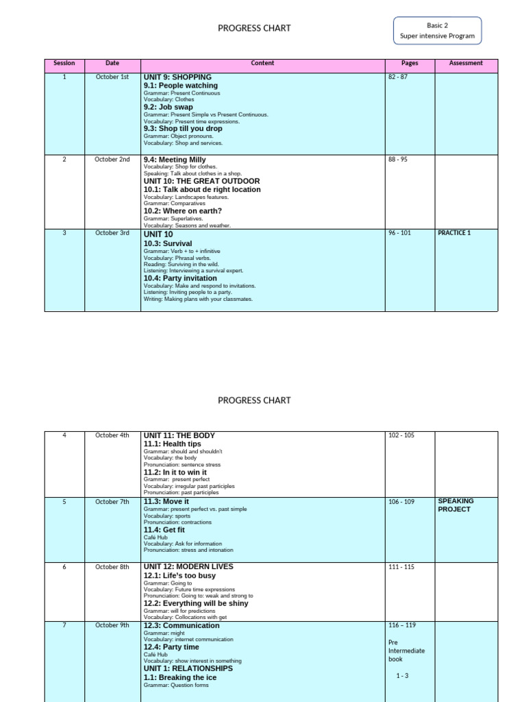 Prog Chart Basico 2 Super Intensivo | PDF | Preposition And ...
