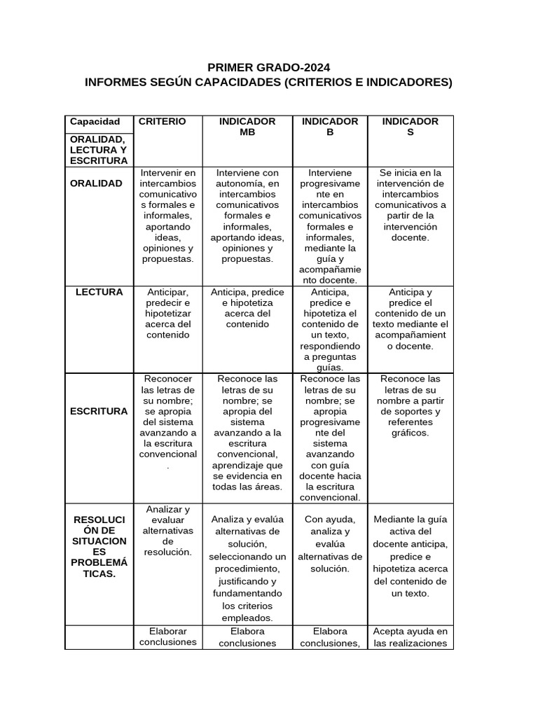 Informes de Capacidades Primer Grado 2024 | PDF | Escritura | Comunicación