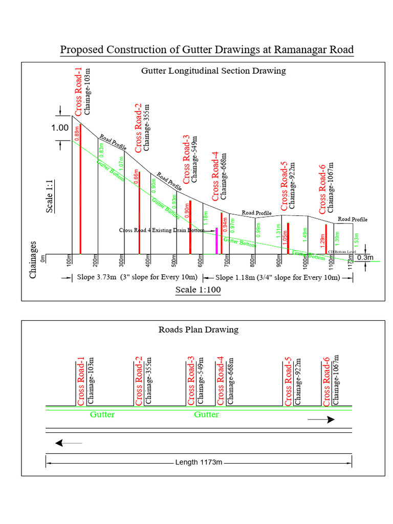 Gutter Drawings | PDF