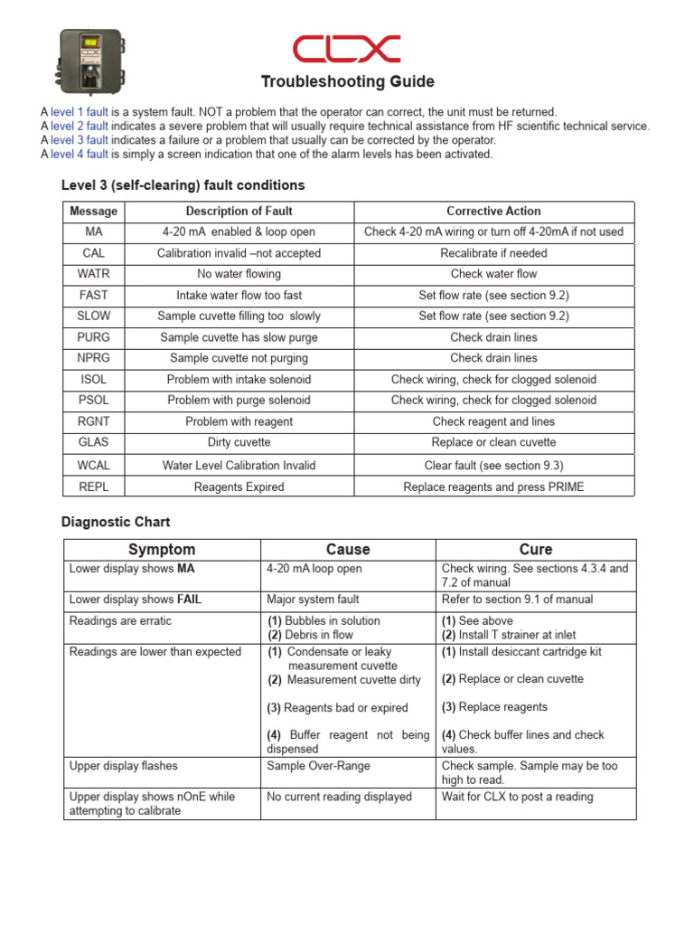 CLX Calibration and Troubleshooting Guide | PDF | Calibration