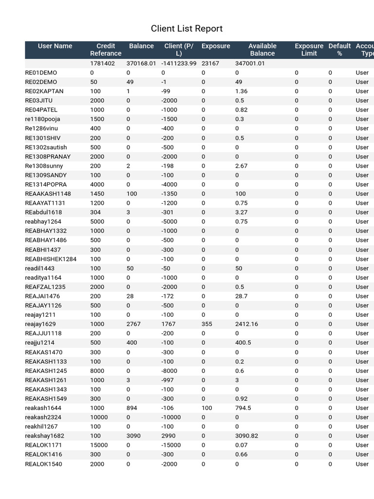 Client List Report (6) | PDF
