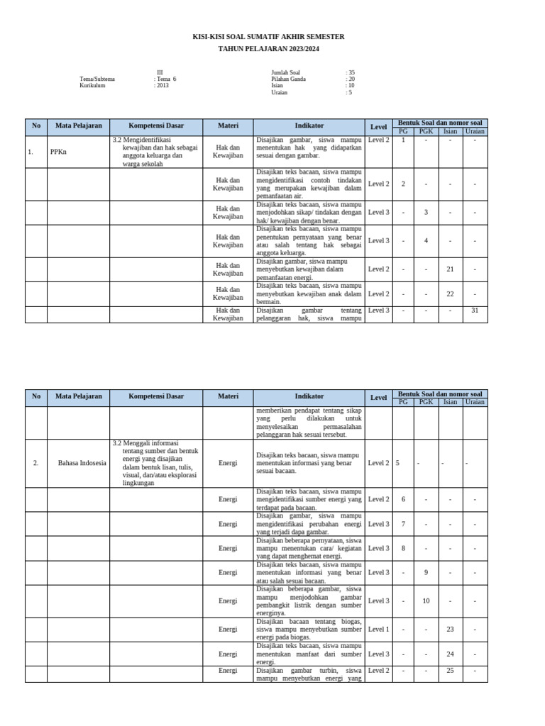 KISI-KISI TEMA 6 Kelas 3 | PDF