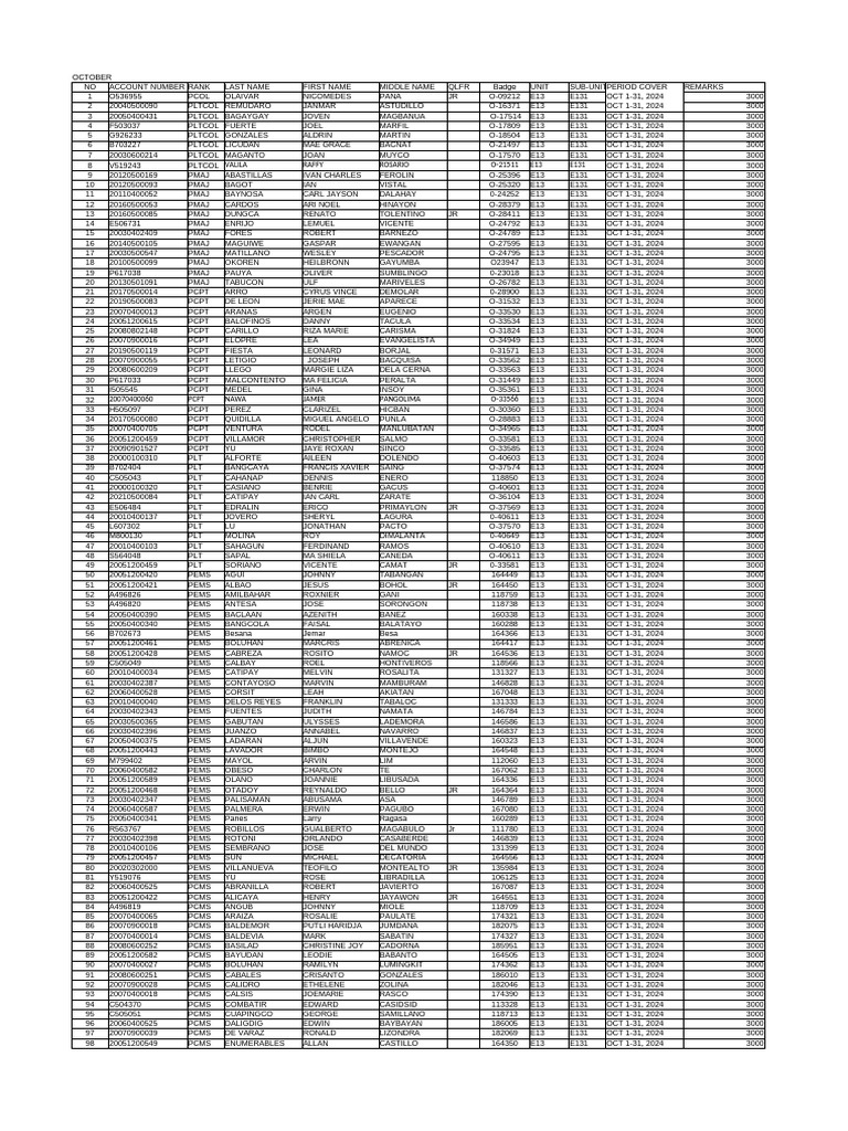 Gscpo Cip CDP For October For Region | PDF