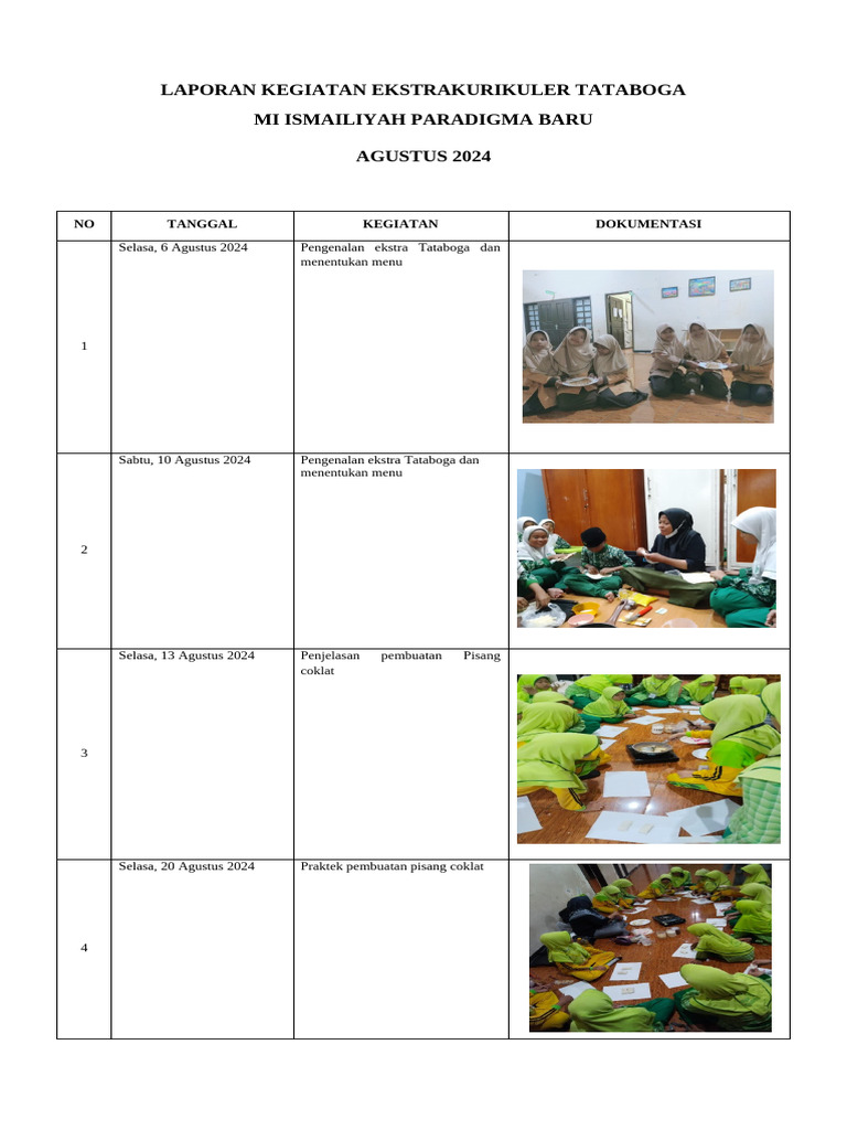Laporan Ekstrakurikuler Tataboga MI Ismailiyah | PDF