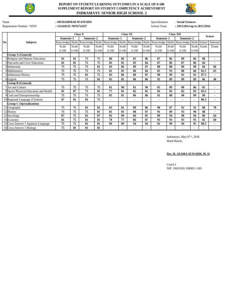SMA 2 Indramayu Student Outcomes Report | PDF | Educational Stages