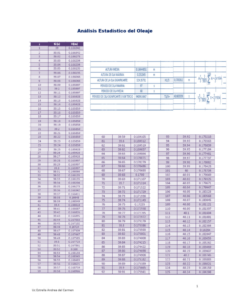 Análisis Estadístico Del Oleaje | PDF