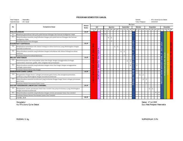 Prosem Ganjil 2023 2024 | PDF