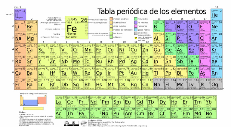 Tabla Periodica Completa | PDF
