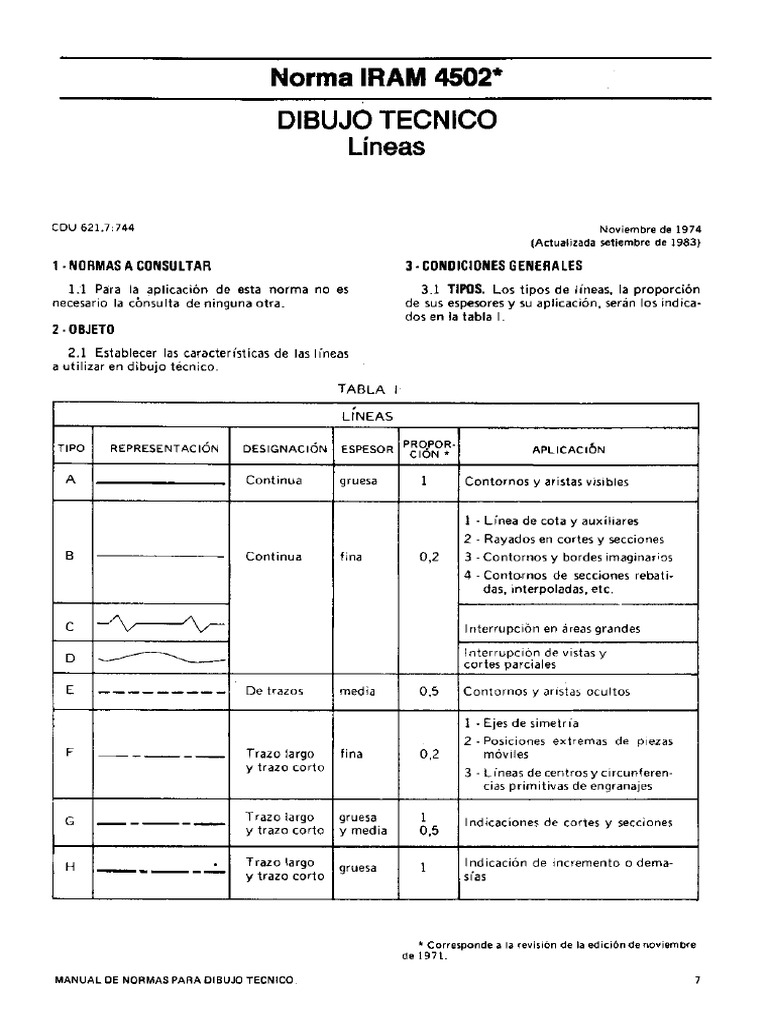 Norma IRAM 4502 tipos de lineas-Dibujo tecnico clase 23_05_23 | PDF